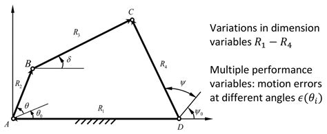 ROBUST DESIGN FOR MULTIVARIATE QUALITY CHARACTERISTICS USING EXTREME VALUE DISTRIBUTION ASME JMD