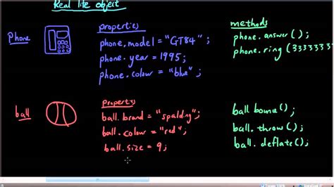 Javascript Lesson 8 Object Oriented Programming Principles Youtube