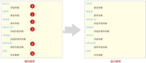 MySQL 基础 chanper