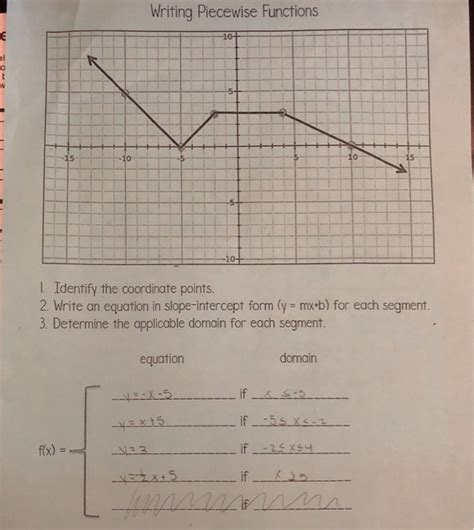 Solved Writing Piecewise Functions 0 -15 0 10 l Identify the | Chegg.com