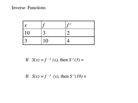 PPT Derivatives Of Inverse Functions PowerPoint Presentation Free Download ID