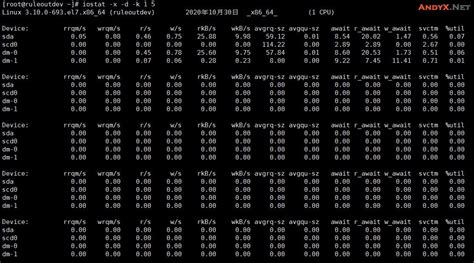 菜鸟笔记：linuxperformance学习笔记之iostat命令详解 Andyxnet 安迪克斯
