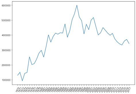데이터 시각화 도구 Matplotlib