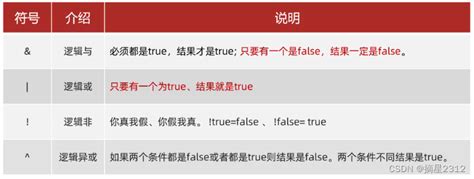 Javase基础篇——超详细，java入门，这一篇就够了 Csdn博客