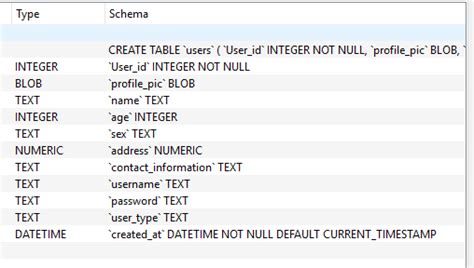 Android Create A Timestamp In Sqlite Database Browser Stack Overflow