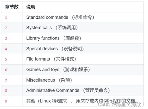 Linux 文件系统操作与帮助命令linux加载文件系统命令 Csdn博客