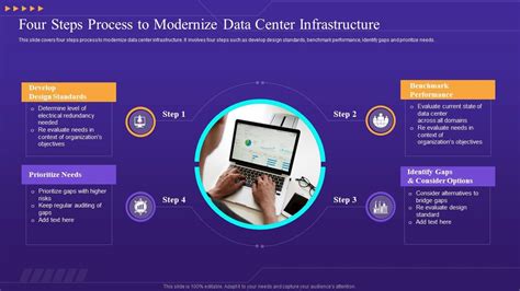 four steps process to modernize data center infrastructure ppt presentation
