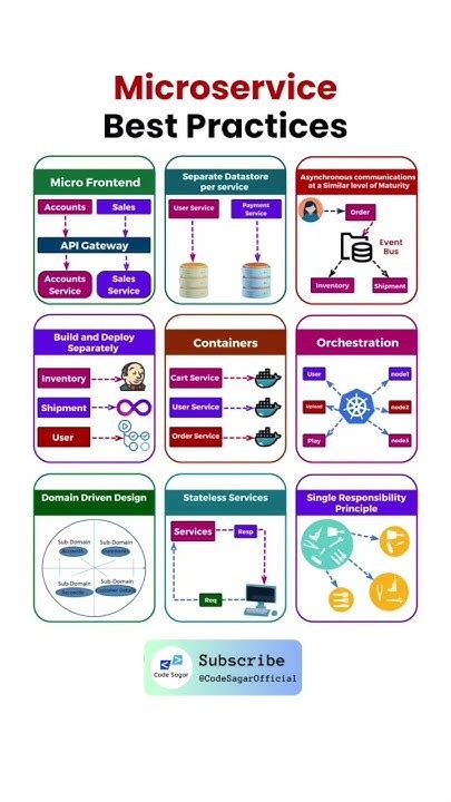 microservices best practices unveiled 🚀 quick insights microservices