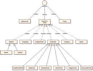 Class Diagram Definition Examples How To Create One Venngage