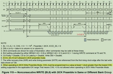 Ddr4 Spec 第四章 425 写操作ddr Spec Csdn博客