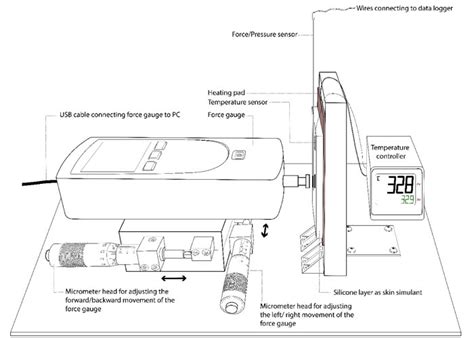 Effect Of Contacting Surface On The Performance Of Thin Film Force And Pressure Sensors Active