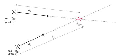 2d Calculate Intersect Point Aim Point Game Development Stack