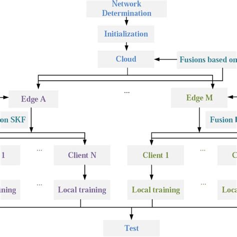 General Flow Chart Of The Proposed Method For Fault Diagnosis Download Scientific Diagram