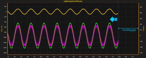 Axis Class Properties LightningChart NET Docs