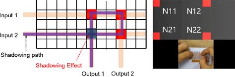 Figure 4 From Design And Fabrication Of An Array Of Touch Sensors For Robotic Applications