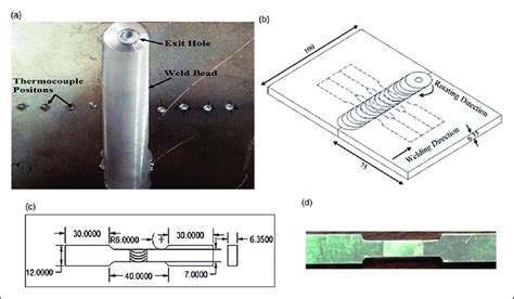 FSW AA Joint And Tensile Test Specimen Download Scientific Diagram