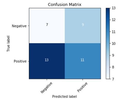 Introduction To Sql Using Python Using Join Statements To Merge Multiple Tables By Erika D