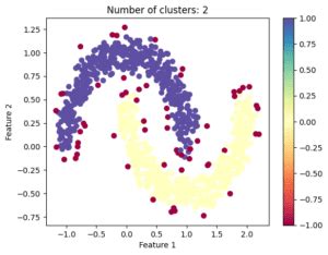 Understanding HDBSCAN A Deep Dive Into Hierarchical Density Based Clustering Arize AI