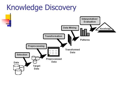 Data Mining Course Overview Overview Ppt