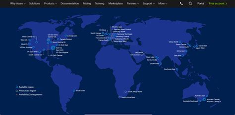 Azure Infrastructure Management Basic Concepts Part One