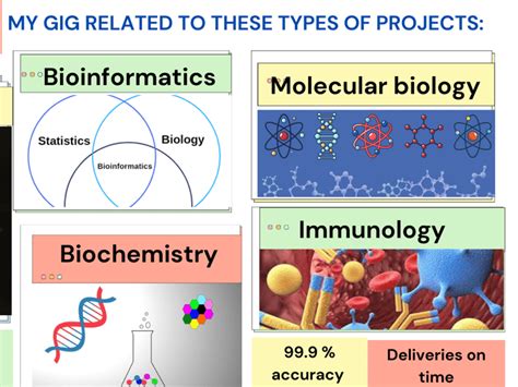 amazing work associated with bioinformatics python and microbiology