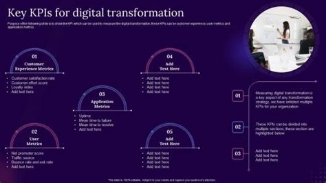 Digital Transformation Kpis Powerpoint Presentation And Slides Slideteam
