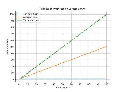 Understanding Big O Notation Basics With Examples By Nikita Shpilevoy