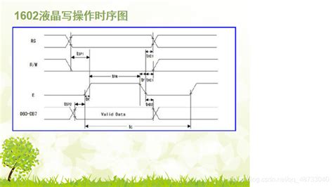 Lcd1602和12864简单的介绍12864和1602哪个更简单 Csdn博客 Lcd1602和12864简单的介绍12864和1602哪个更简单 Csdn博客