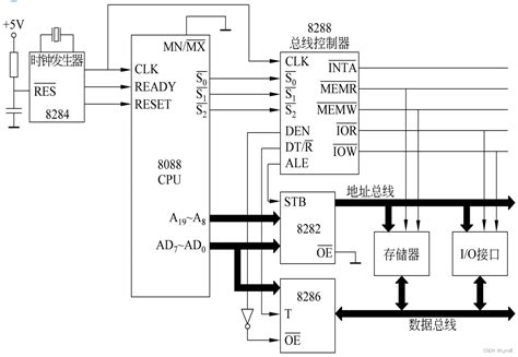 汇编（二）——微机原理与接口 微机原理lodsb csdn博客