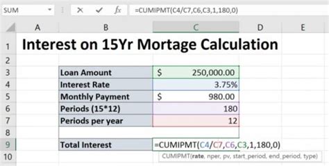 how to use the cumipmt in excel how much interest