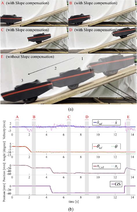 Figure 12 From Design And Implementation Of A Two Wheeled Inverted Pendulum Robot With A Sliding