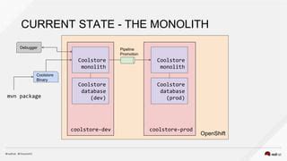 App Mod Monoliths To Microservices With Java Ee And Spring Boot PPT