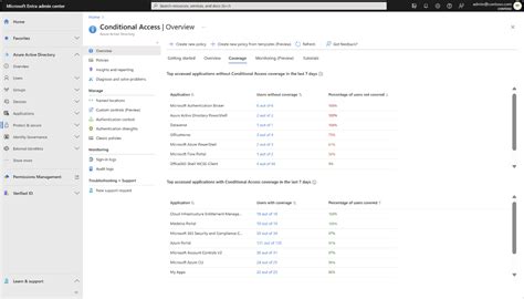 Conditional Access Overview And Templates Are Now Generally Available Microsoft Community Hub