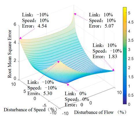 Sustainability Free Full Text Sensor Deployment Strategy And