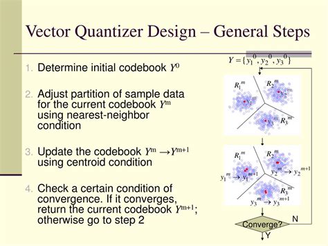 ppt part 3 vector quantization and mixture density model powerpoint