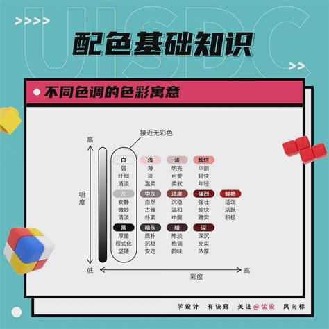9张图读懂配色设计原理！教你轻松配出好看的颜色 优设9图 设计知识短内容
