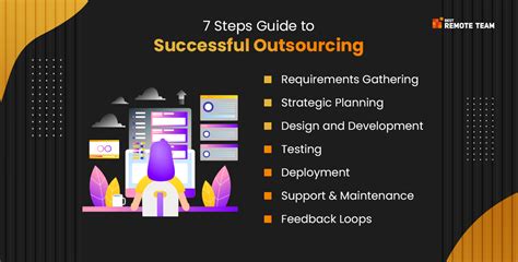 A Comprehensive Guide to Outsource Mobile App Development