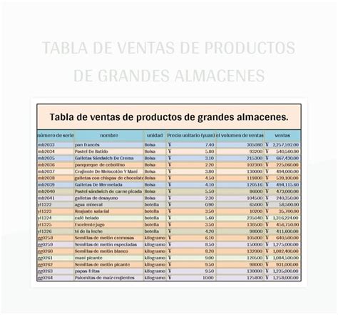 Plantilla De Formato Excel Tabla De Ventas De Productos De Grandes