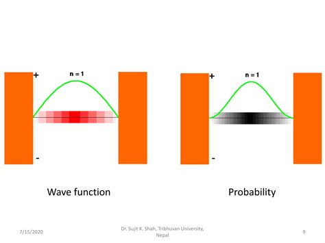 particle in 1 d box pptx