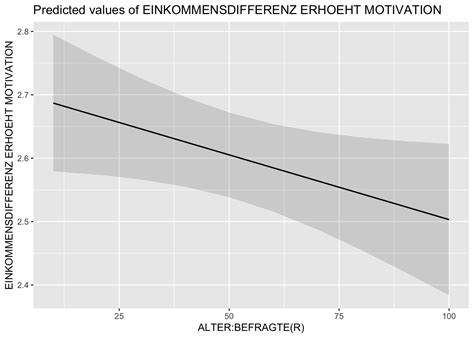 5 Multivariate Datenanalyse R Workshop Sozialwissenschaften