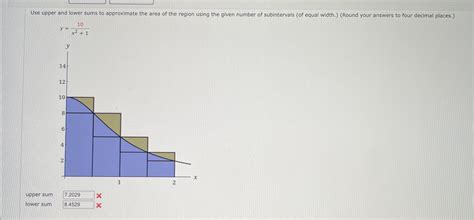 Solved Use Upper And Lower Sums To Approximate The Area Of