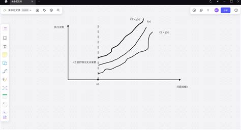 第一章 算法概述 算法是指解决问题的一种方法或一个过程 csdn博客
