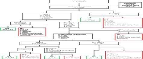 Extension Of Resection After Positive Intraoperative Patholo International Journal Of Surgery