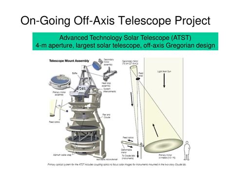 Ppt Geometrical Theory Of Aberration For Off Axis Reflecting Telescope And Its Applications