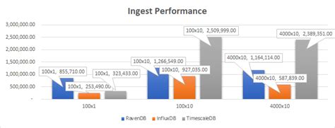 Ravendb Time Series Webinar Recording And Benchmark Results Ayende