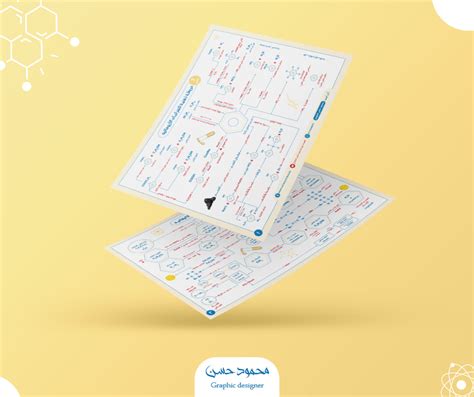 Chemistry Mind Map Behance