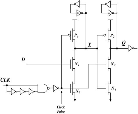 Single Edge Triggered Explicit Pulsed Flip Flop Ep Dco Download Scientific Diagram