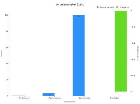 Understanding How Accelerometers Function In Todays Technology
