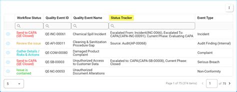 Status Tracker Enhanced Visibility For Issue Escalation Capa 142