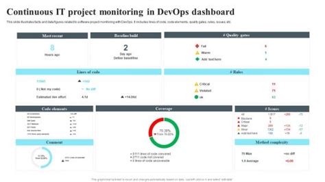 Devops Project PowerPoint Presentation And Slides PPT Template SlideTeam